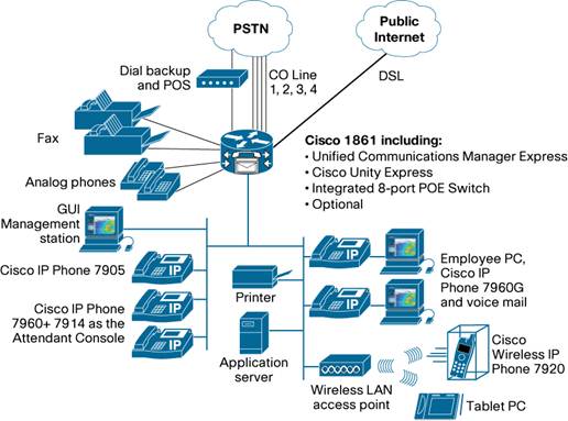 Stencil visio cisco router