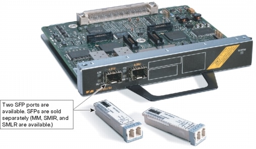 Cisco 2-Port OC-3/STM-1 Packet-over-Sonet Port Adapter - Cisco