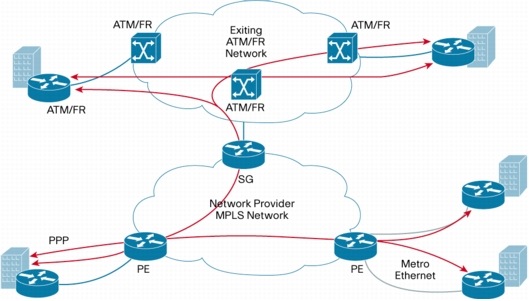 Cisco IOS Software Release 12.2SB New Features and Hardware Support ...