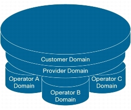 Overview of Ethernet Operations, Administration, and Management - Cisco