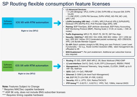 Cisco Ios Xr Software Flexible Consumption Model Data Sheet Cisco
