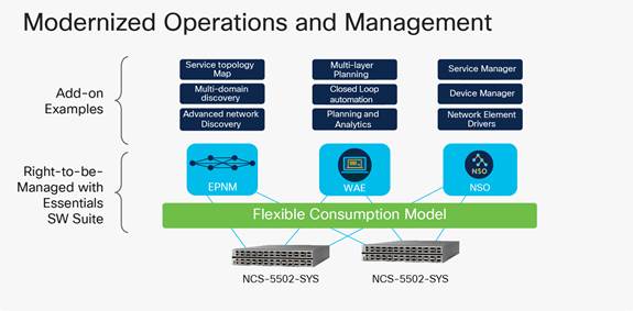Cisco Ios Xr Software Flexible Consumption Model Data Sheet Cisco