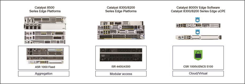 Products - Cisco Catalyst 8000 Edge Platforms Family At-a-Glance - Cisco
