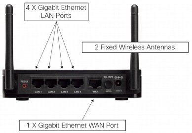 Multifunctional Routers - TVCCCIS-IntroToOS-ggross200754