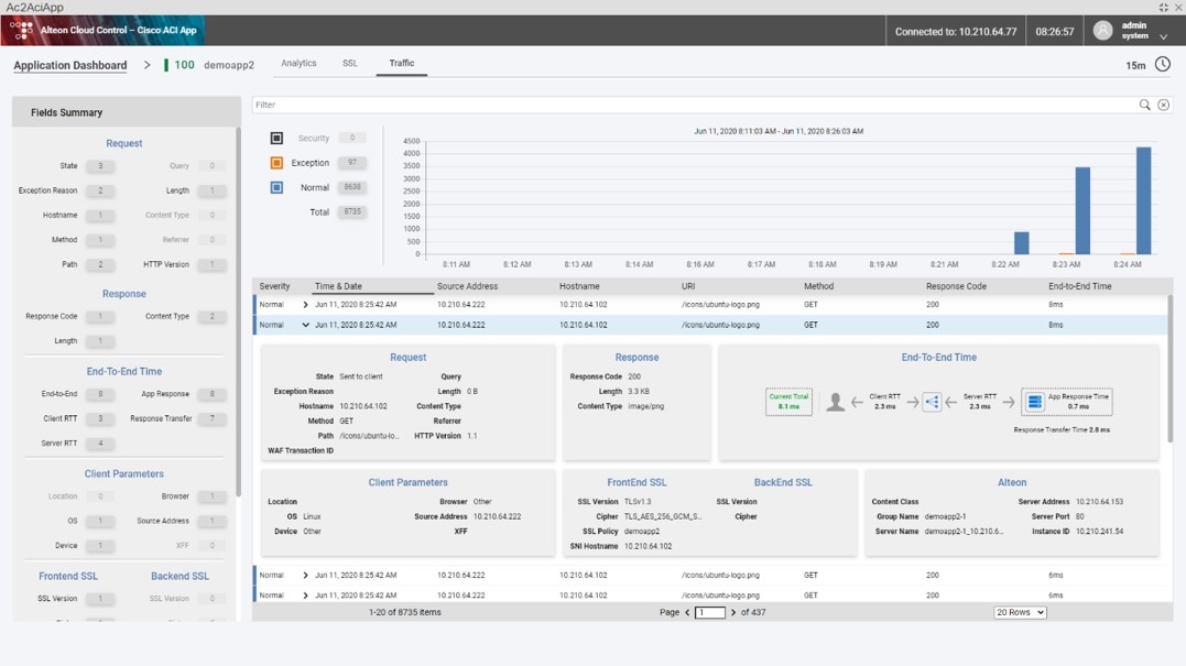 Products - Solution Brief: Alteon Cloud Control for Cisco ACI - Cisco