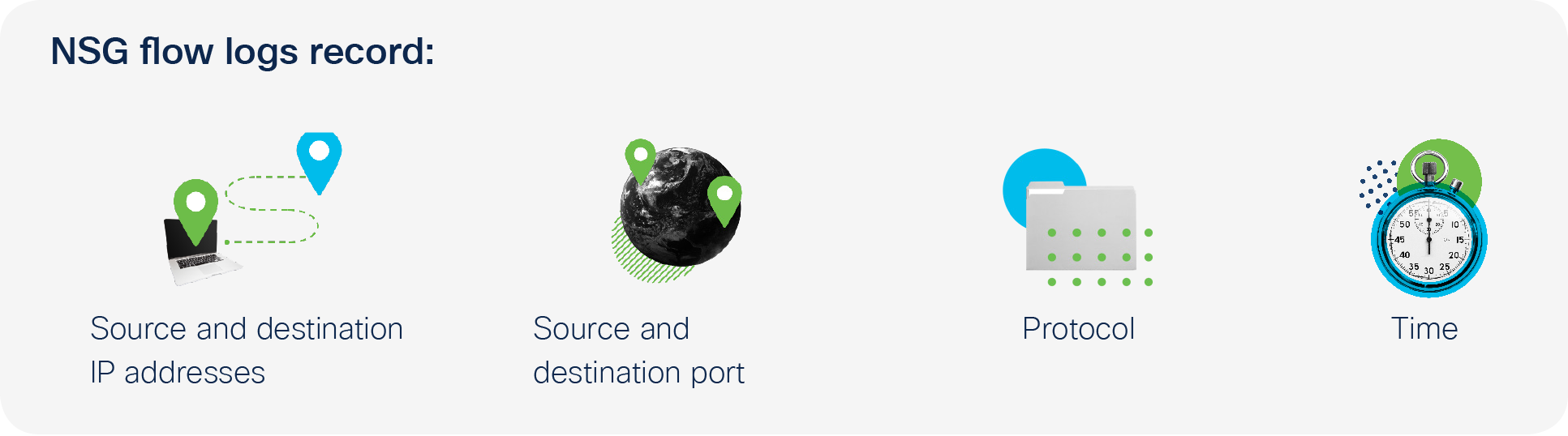 Cloud-native Security for Microsoft Azure At-a-Glance - Cisco