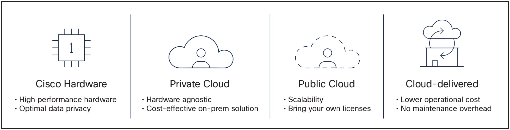Cisco Secure Firewall At-a-Glance - Cisco
