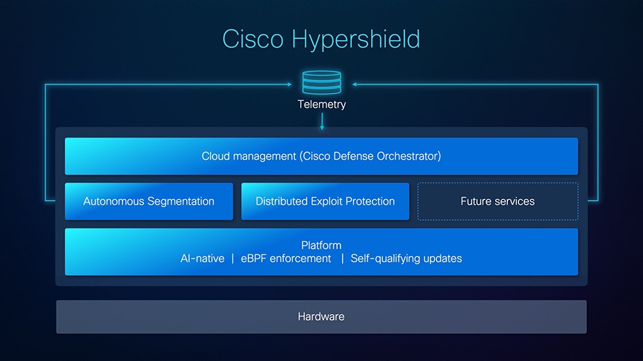Products - Cisco Hypershield Solution Overview - Cisco