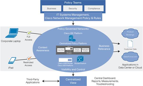 Cisco Identity Services Engine - Cisco