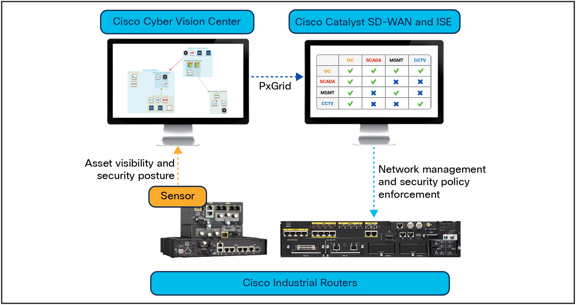 Products - Securing Distributed Energy Infrastructures with SD-WAN ...