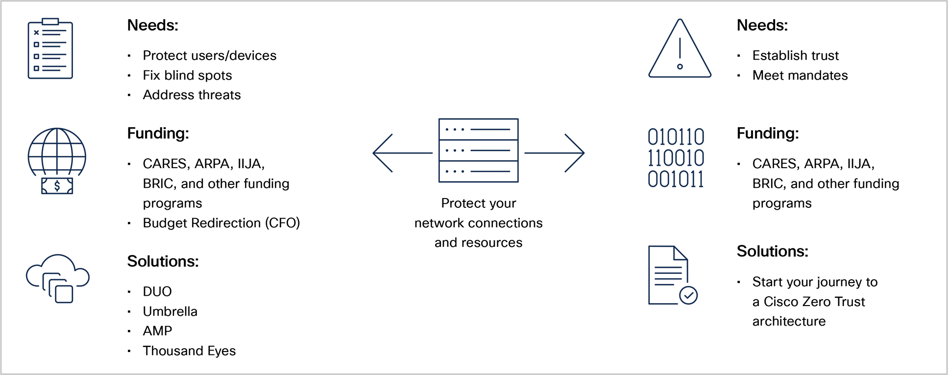 Products - Leveraging IIJA for Cybersecurity - Cisco