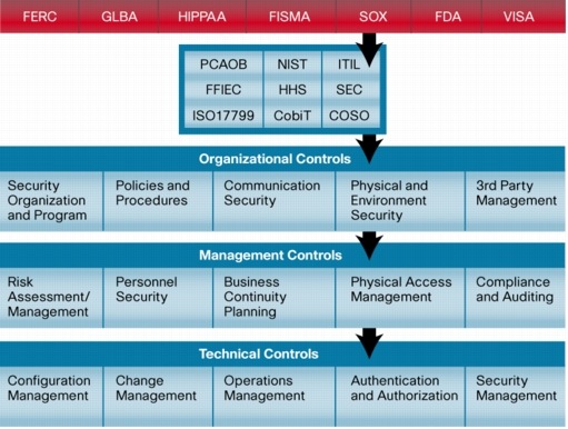 Five Steps to Accurate and Compelling Physical Security ROI - Cisco