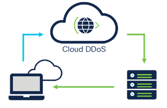 Cisco Secure DDoS Protection At-a-Glance - Cisco