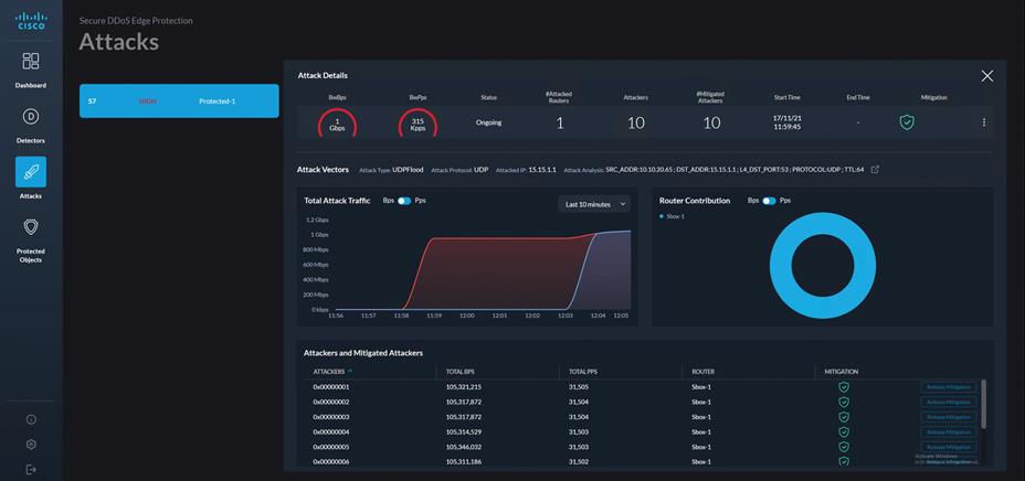 Cisco Secure DDoS Edge Protection Data Sheet - Cisco