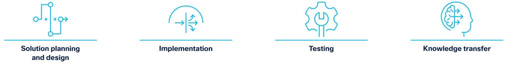 Products - Cisco Secure Access Service Edge At a Glance - Cisco