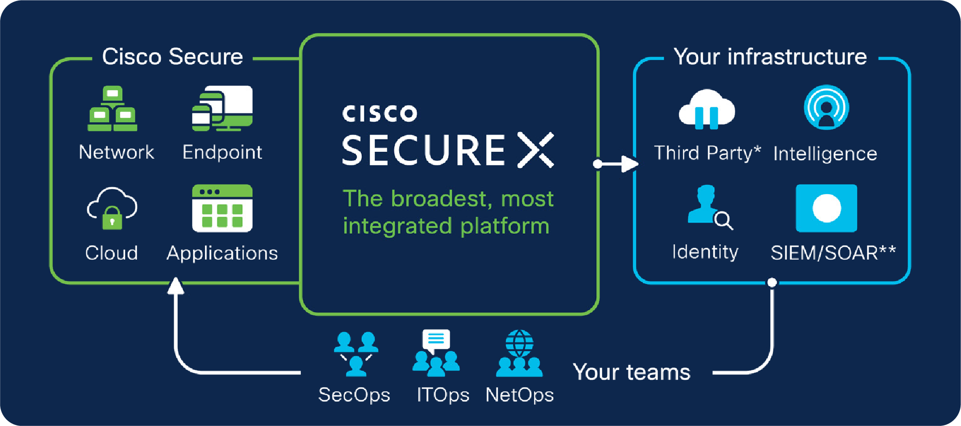 Cisco Stealthwatch Enterprise - Reduce Complexity with a Built-in Platform Experience At-a ...