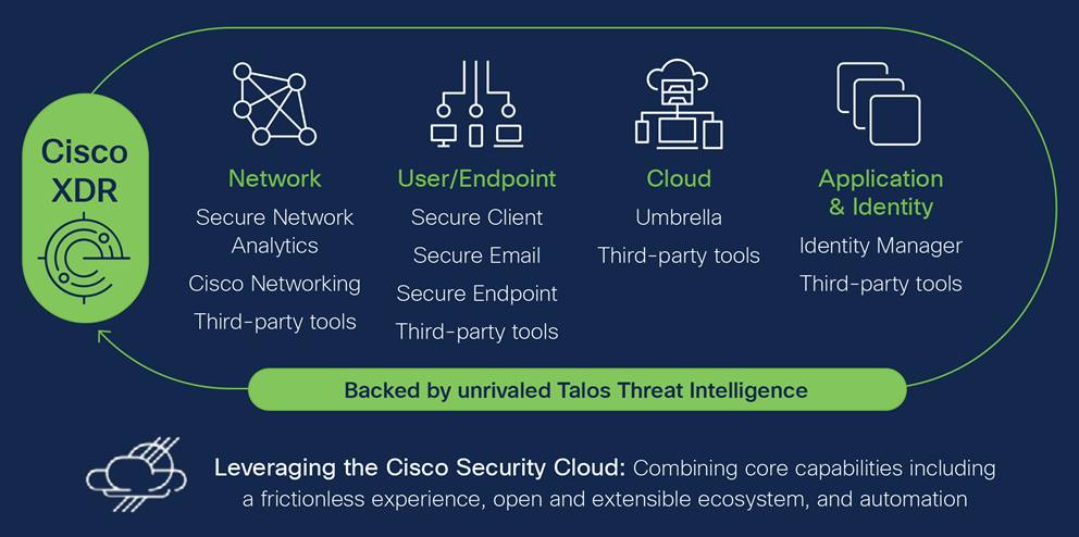 Products - Simplify Security Operations with Cisco XDR At-a-Glance - Cisco