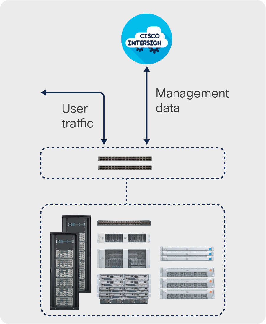 Cisco Intersight - Security in the Cisco Intersight Platform Solution ...