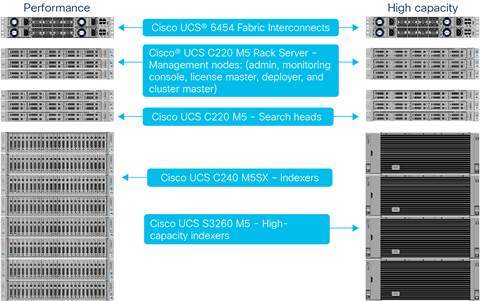 Products - Get Answers from Your Data with Cisco UCS Integrated ...