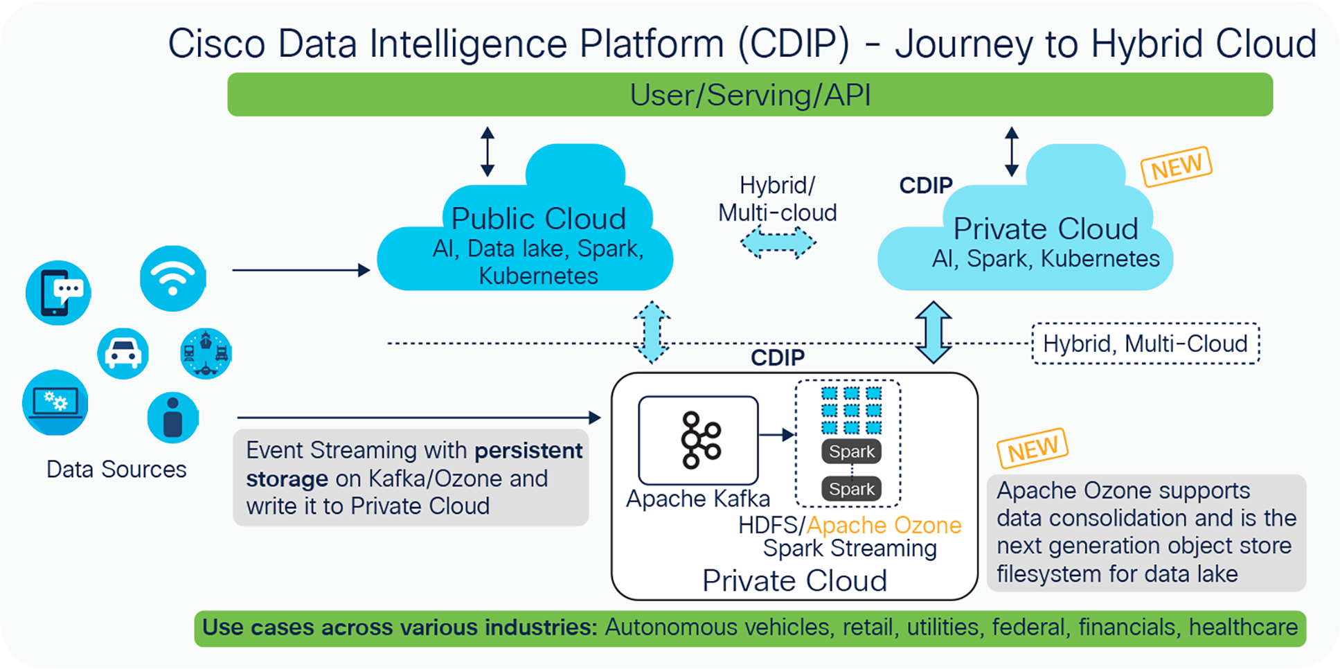Cisco Data Intelligence Platform (CDIP) Solution Overview - Cisco