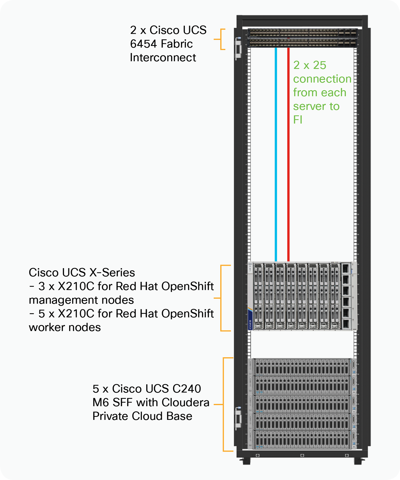 Cisco Data Intelligence Platform (CDIP) Solution Overview - Cisco