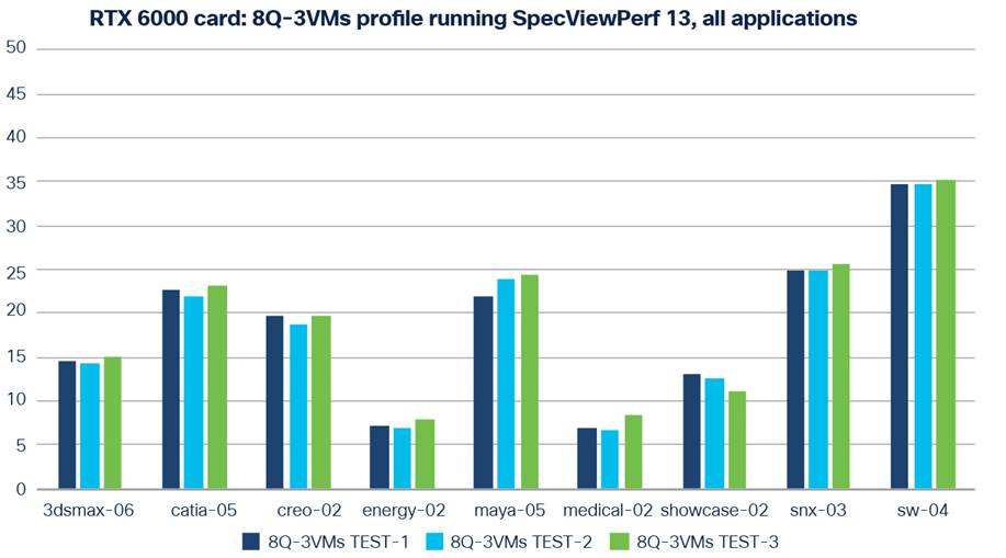 Deploy Cisco Ucs M5 Servers With Nvidia Grid 10 On Vmware Vsphere 67 And Remote Desktop Session