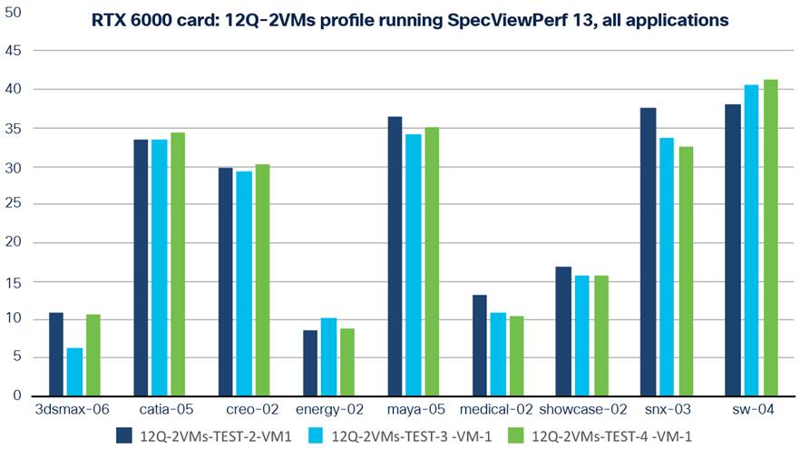 Deploy Cisco Ucs M5 Servers With Nvidia Grid 10 On Vmware Vsphere 67 And Remote Desktop Session