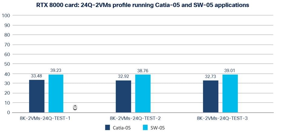 Deploy Cisco Ucs M5 Servers With Nvidia Grid 10 On Vmware Vsphere 67 And Remote Desktop Session