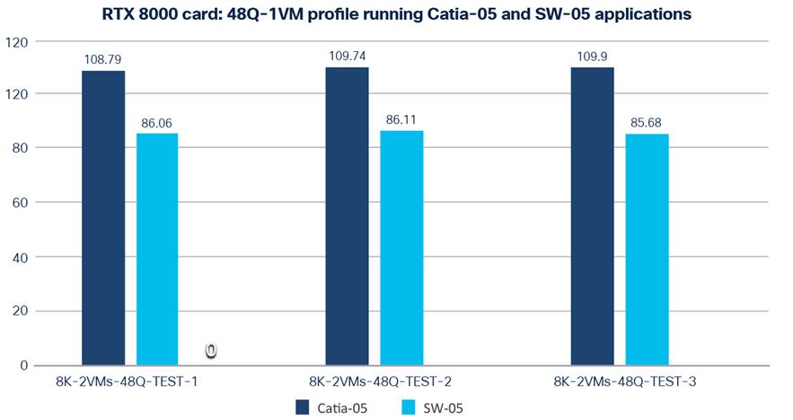 Deploy Cisco Ucs M5 Servers With Nvidia Grid 10 On Vmware Vsphere 67 And Remote Desktop Session