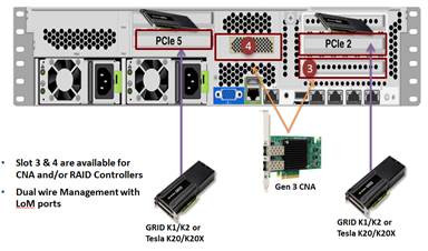 Cisco UCS C240-M3 Rack Server with NVIDIA GRID GPU cards on Citrix ...