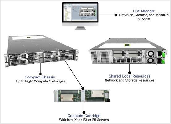 Cisco Ucs M Series Modular Servers Data Sheet Cisco