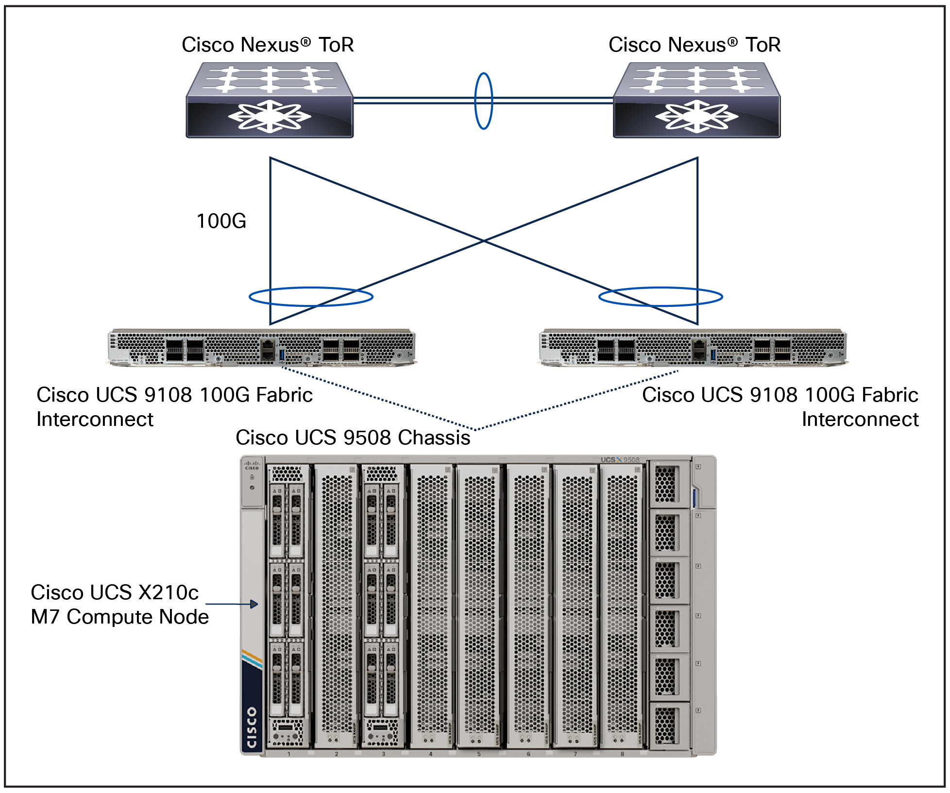 Designing A Remote Or Branch Office Data Center Using Cisco Ucs X