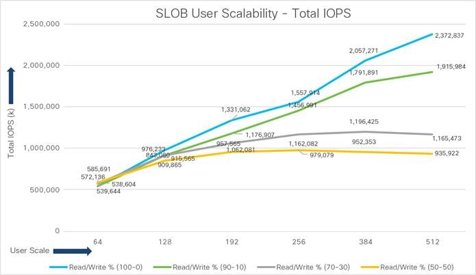 Deploy A High Performance Standalone Oracle Database Solution Oracle