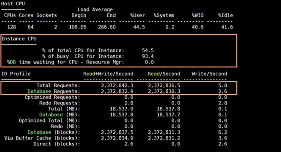 Deploy A High Performance Standalone Oracle Database Solution Oracle