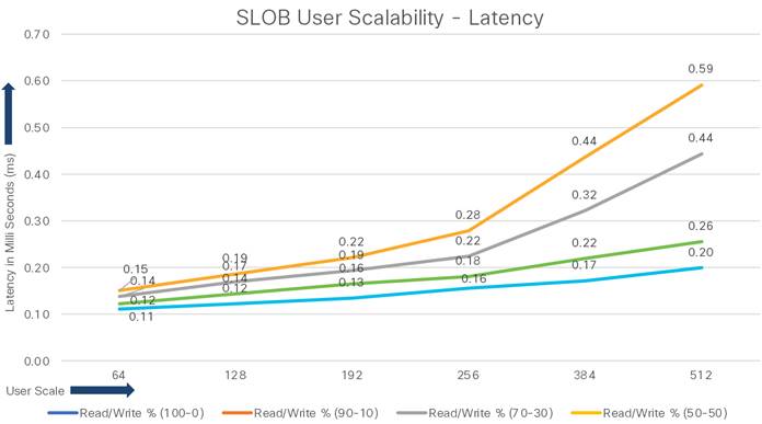 Deploy A High Performance Standalone Oracle Database Solution Oracle