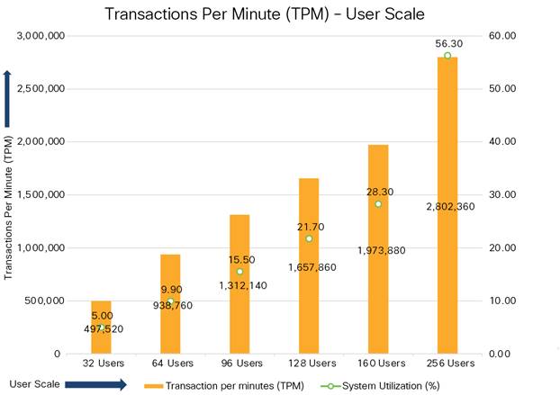 Deploy a High-Performance Standalone Oracle Database Solution: Oracle ...