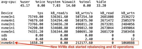 Deploy a High-Performance Standalone Oracle Database Solution: Oracle 19c on Cisco UCS X-Series ...