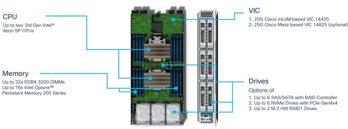 Deploy A High Performance Standalone Oracle Database Solution Oracle