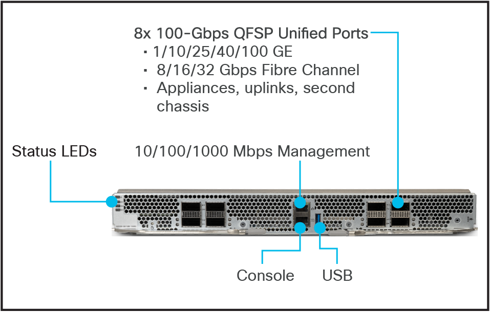 Reach For The Edge With Cisco Ucs X Series Direct Solution Overview Cisco