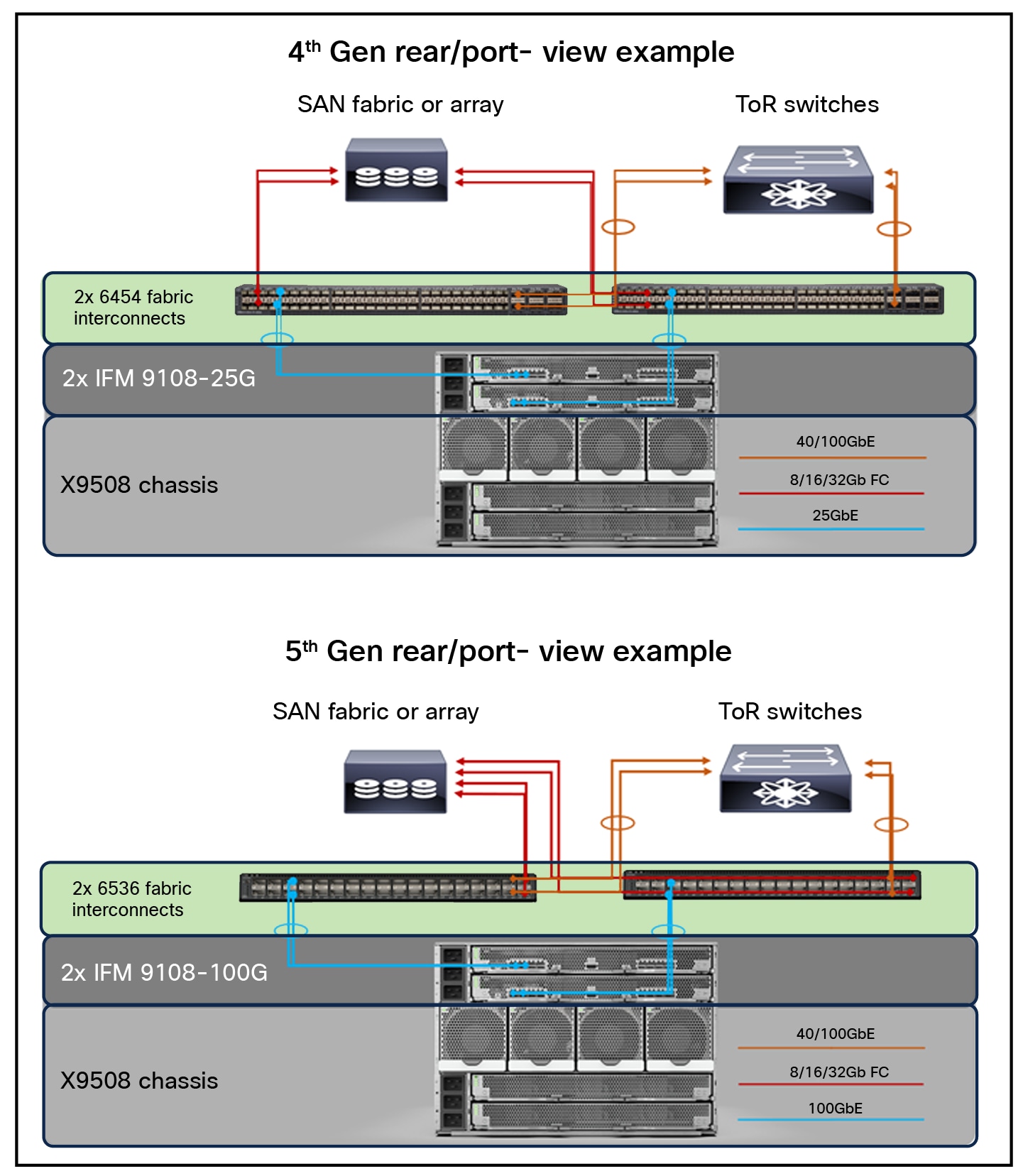 Cisco UCS X-Series Quick Start Guide - Cisco