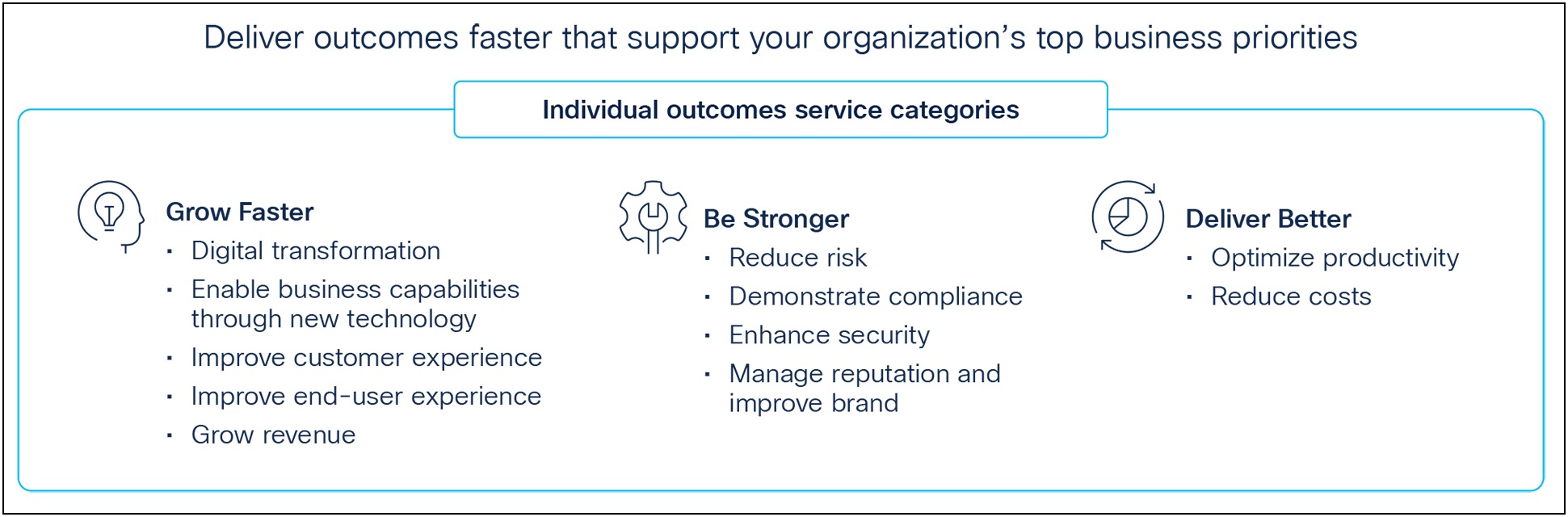 Trusted Expertise Digital Insights Impactful Outcomes Cisco