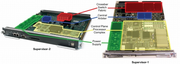Cisco MDS 9000 Family Switch Architecture - Cisco