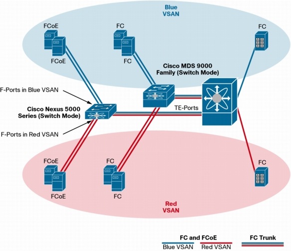 Cisco MDS 9000 Family – The Enterprise-Class SAN Infrastructure for ...