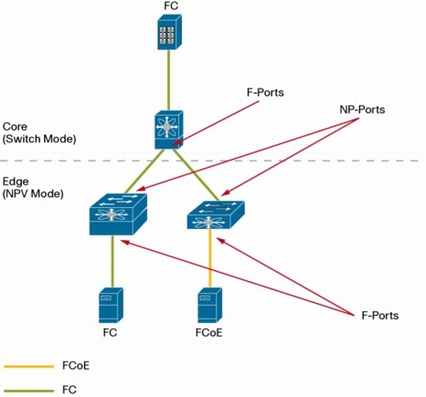 Cisco MDS 9000 Family – The Enterprise-Class SAN Infrastructure for ...