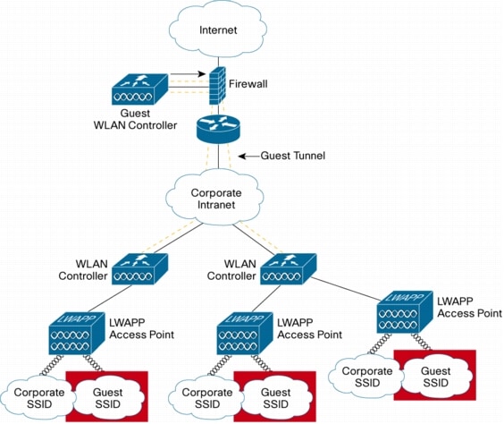 Achieving Business Goals and Enhancing Customer Relationships - Cisco
