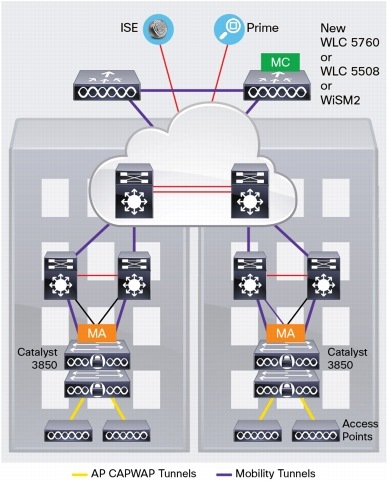 Cisco Catalyst 3850 Series Switches - Cisco