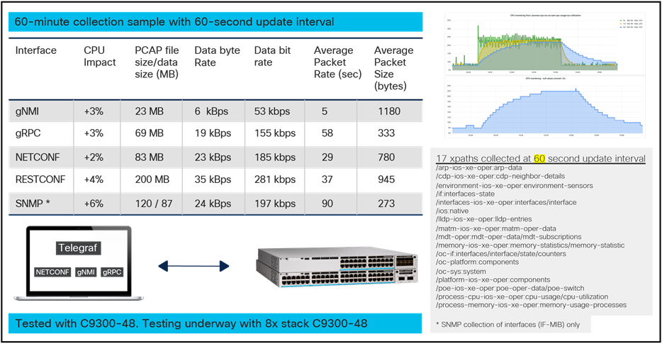 Model Driven Telemetry White Paper Cisco 3201
