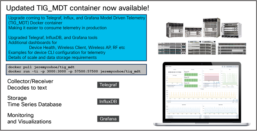 Model Driven Telemetry White Paper Cisco