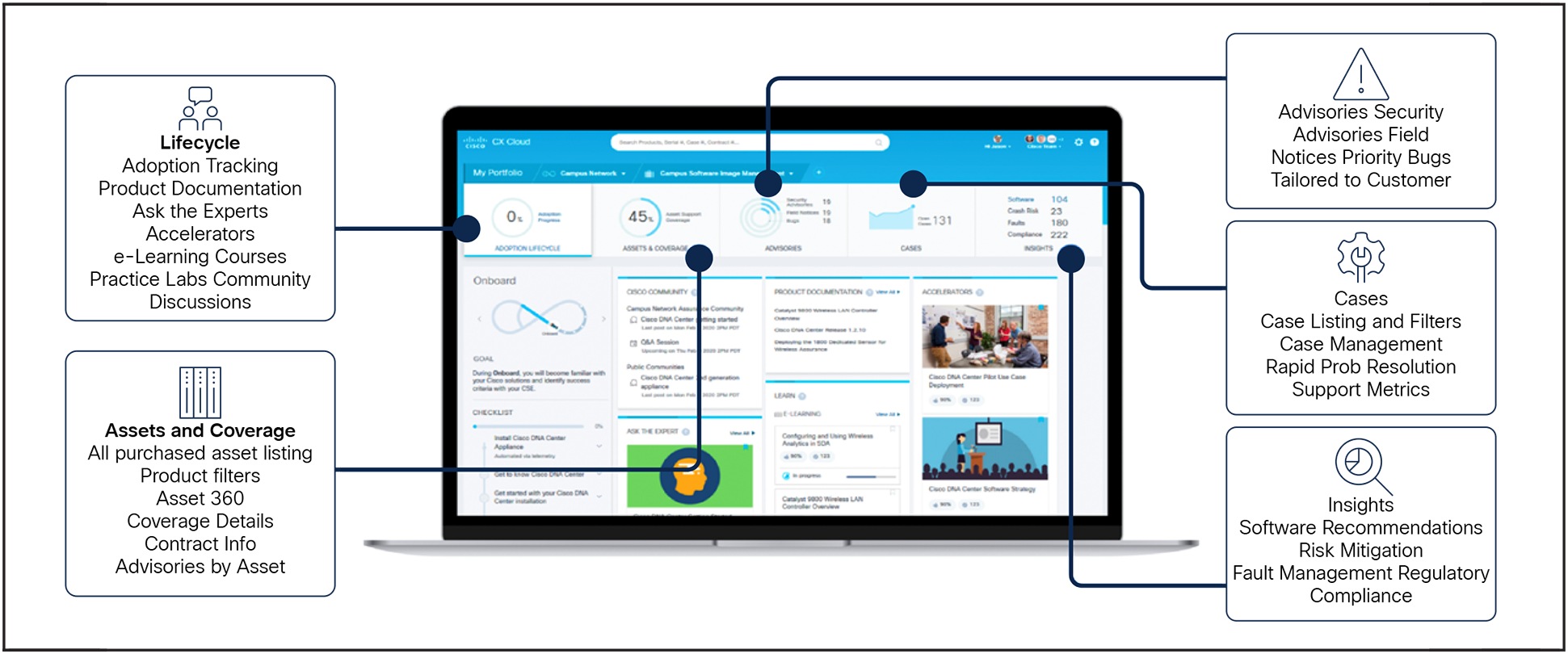 Cisco Catalyst 9500 Series Switches Ordering Guide - Cisco