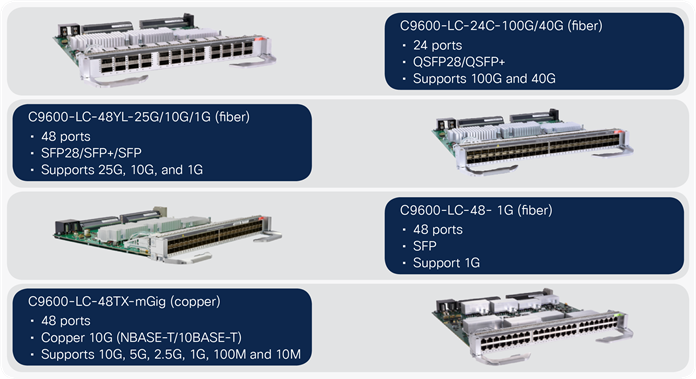 Cisco Catalyst 9600 Series Architecture White Paper - Cisco